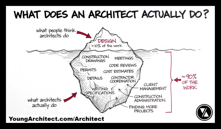 How to Become an Architect: What You Need to Know